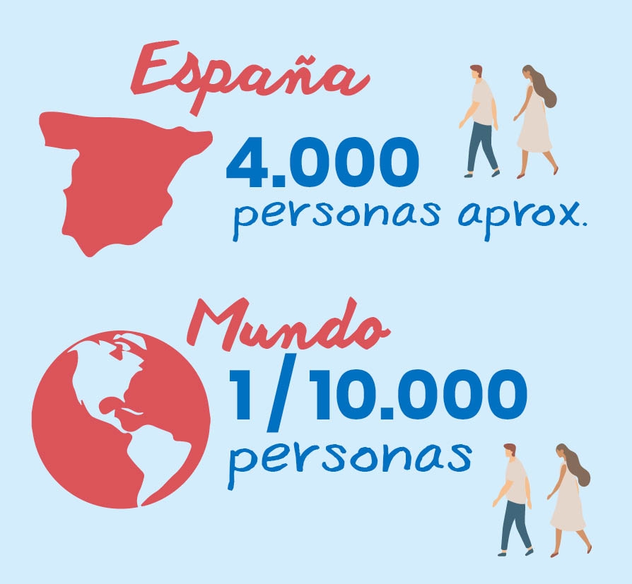 Tratamiento de la Enfermedad de Huntington