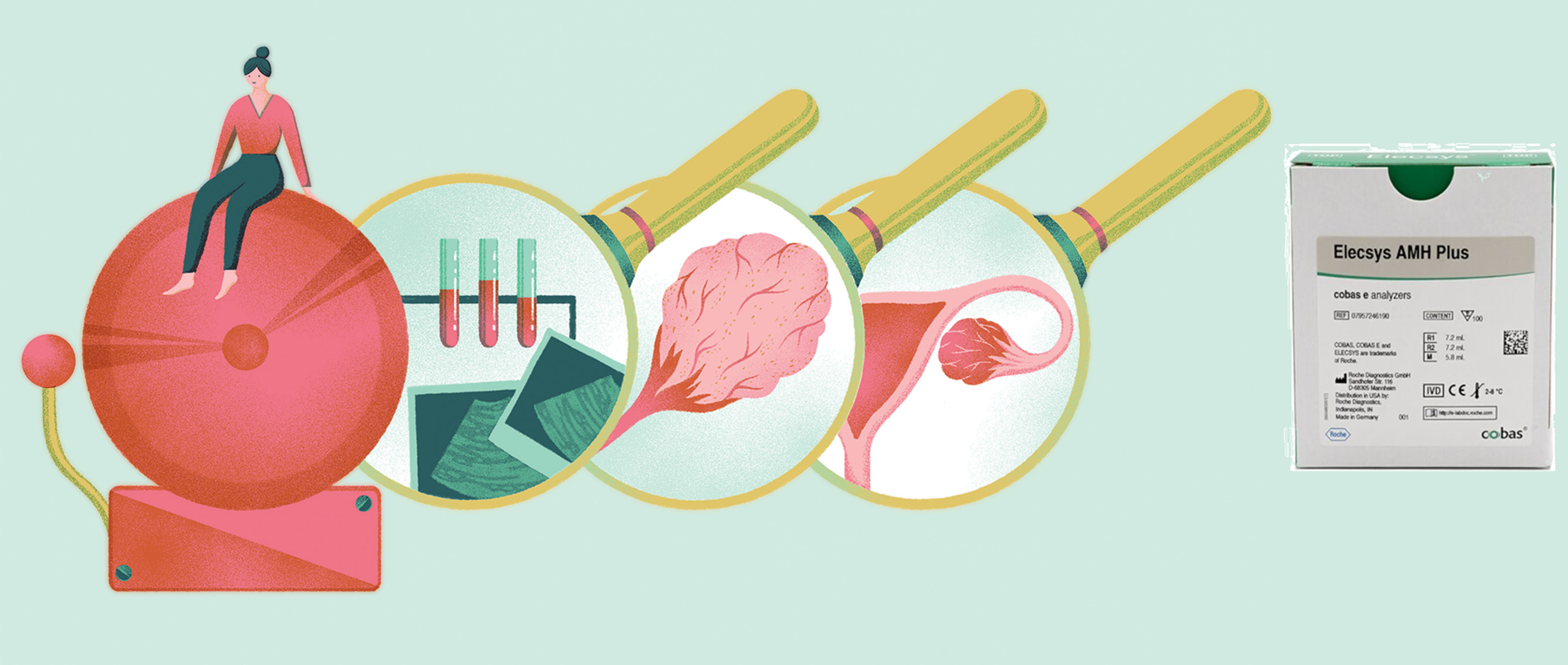 Elecsys® AMH Plus