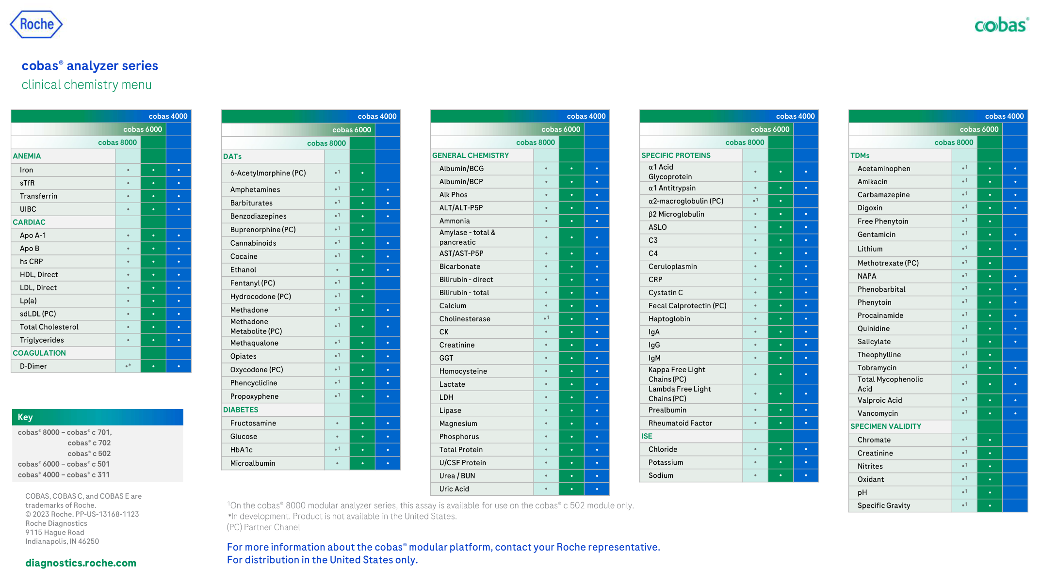 cobas® 4000 analyzer series