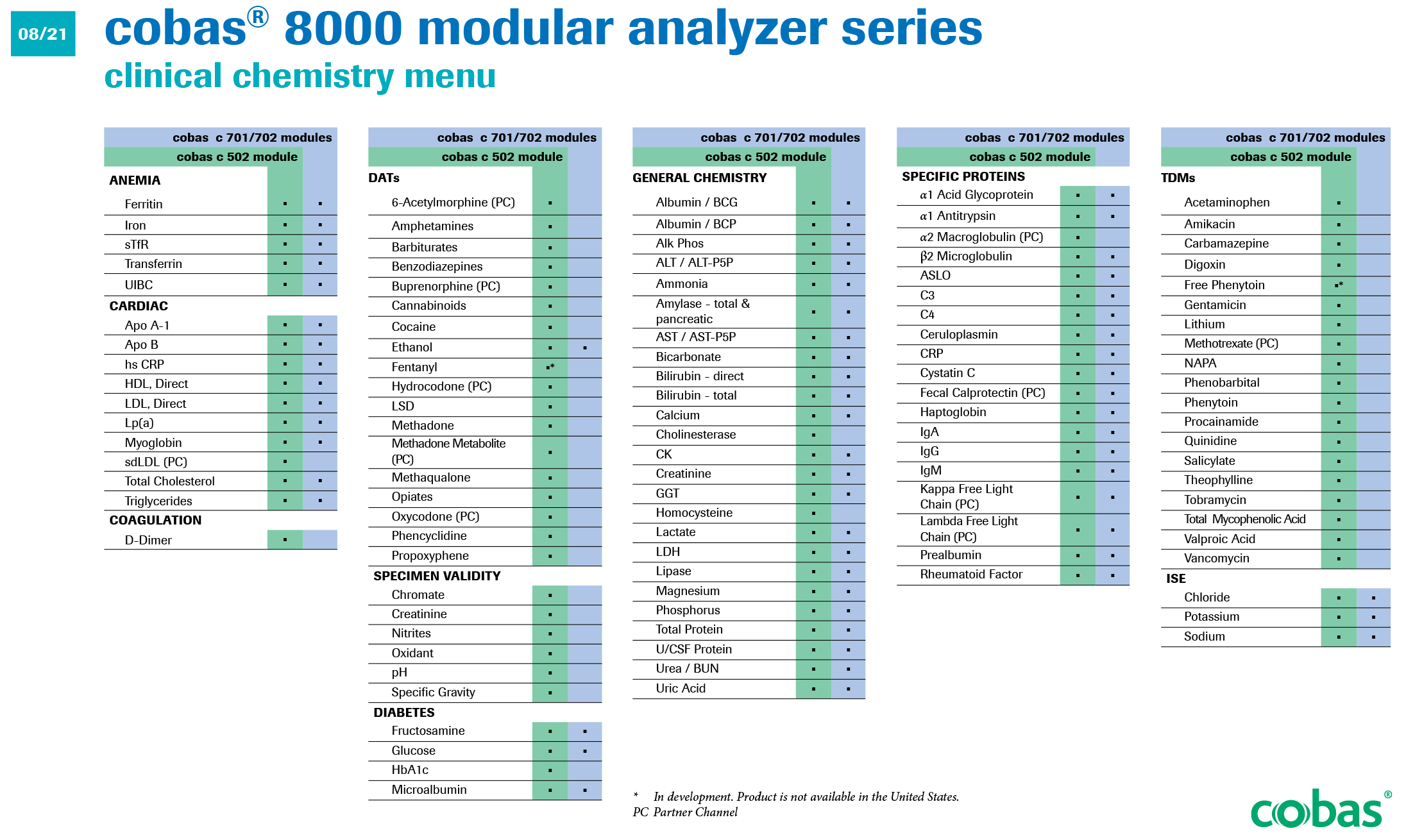 cobas® 8000 modular analyzer series