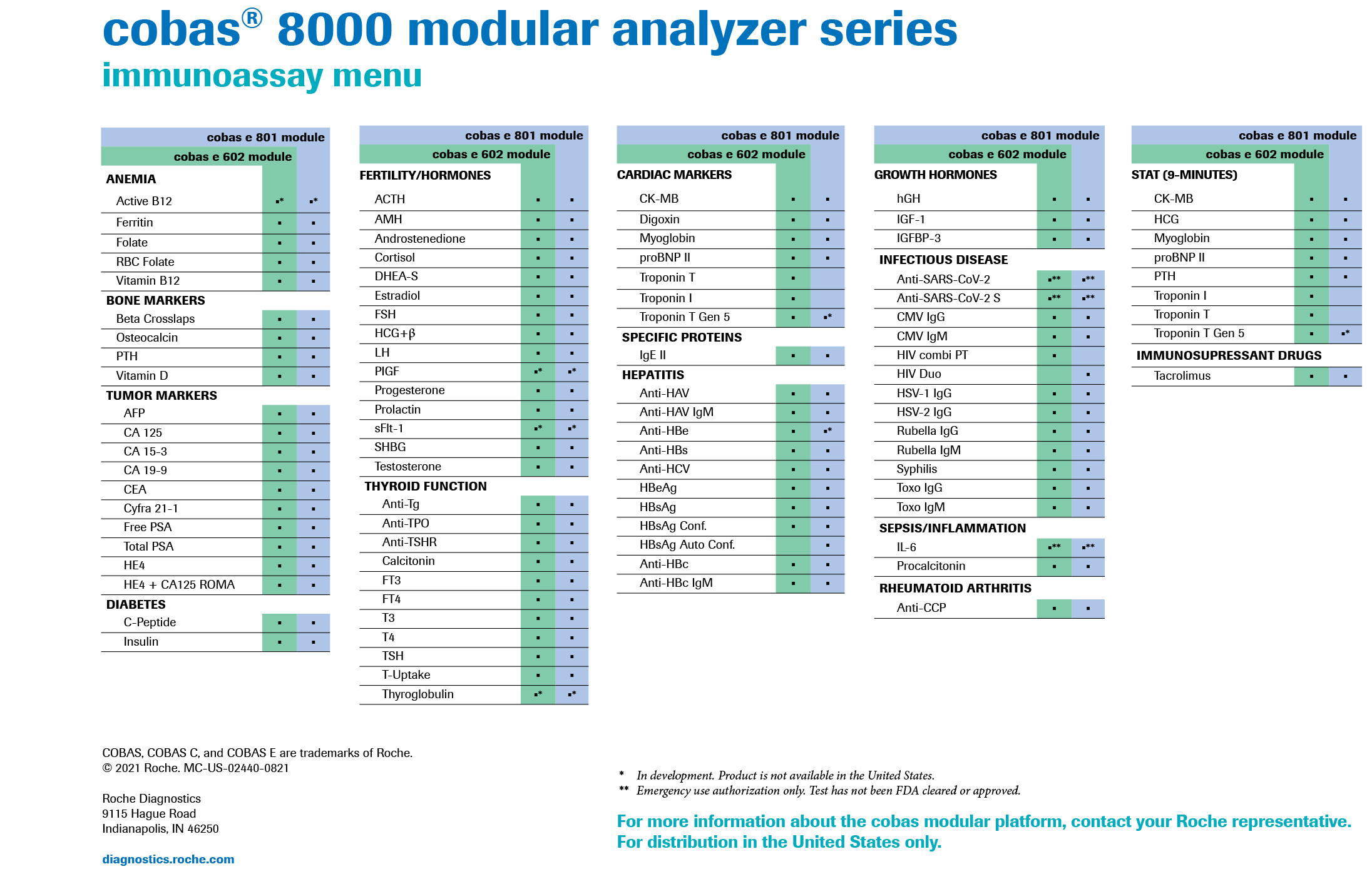 cobas® 8000 modular analyzer series