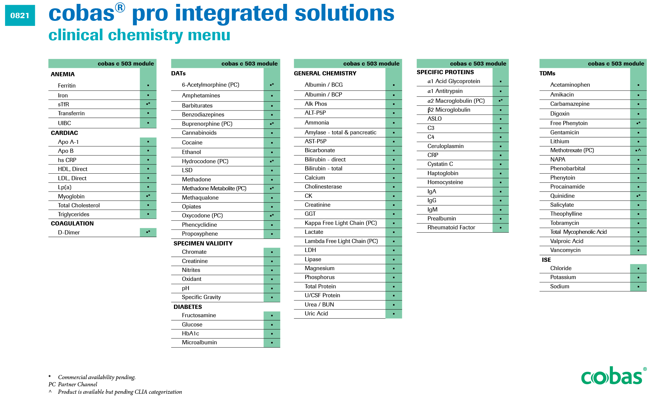 cobas® pro integrated solutions
