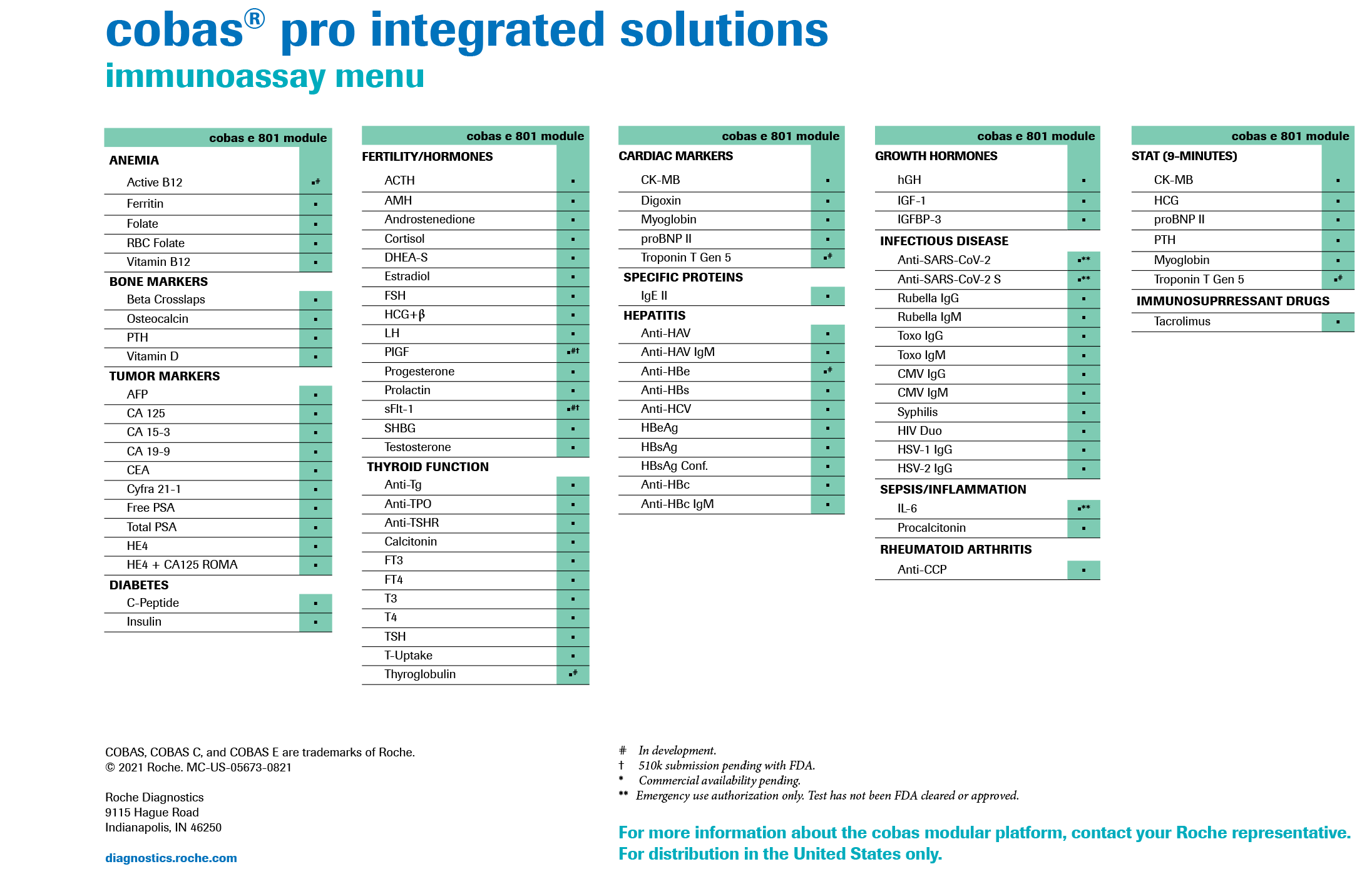 cobas® pro integrated solutions