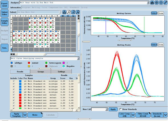 Genotyping using the LightCycler® 480 System