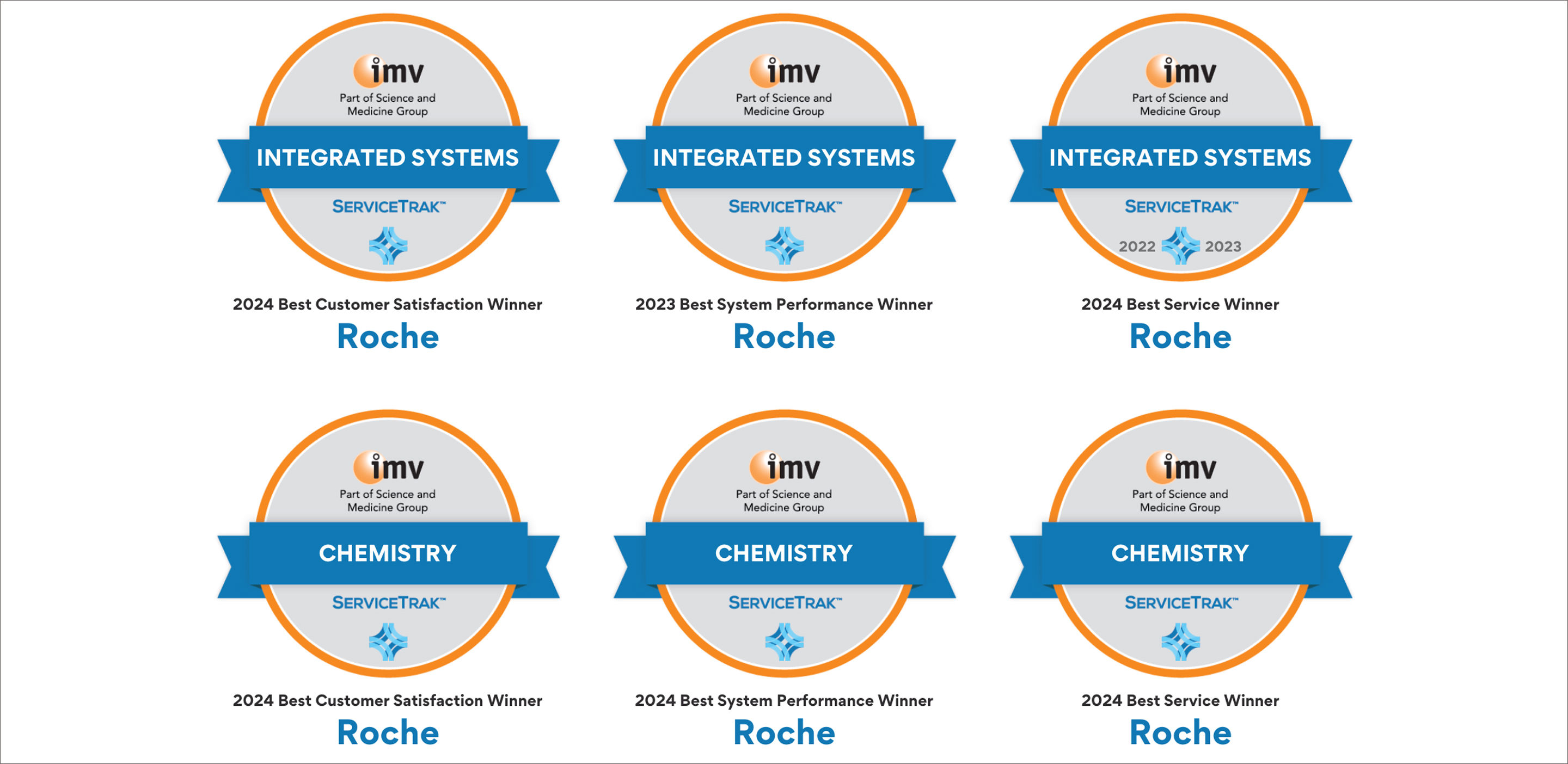 Roche claims six 2024 IMV ServiceTrak Clinical Laboratory Awards at ...