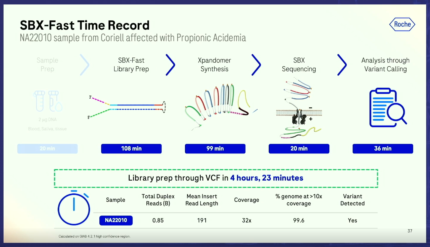 Sequencing by Expansion (SBX): A versatile, high throughput single ...