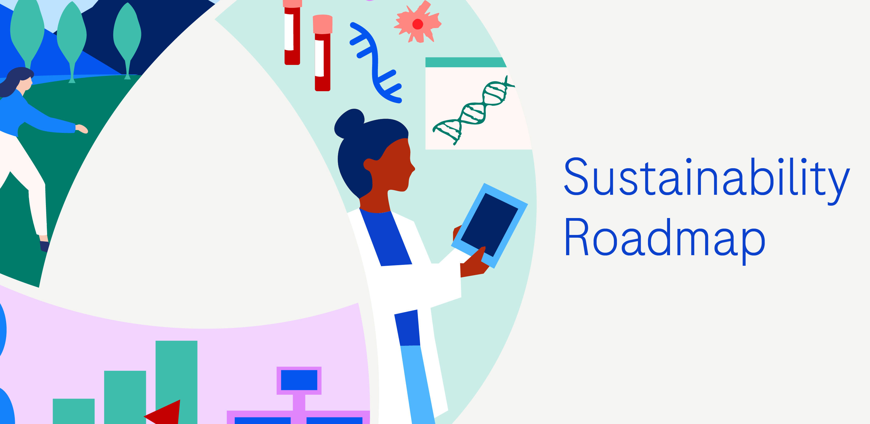 Sustainability Roadmap
